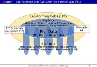 ICServ 2017: Lab-Forming Fields and Field-Forming Labs | PPT