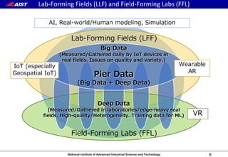 ICServ 2017: Lab-Forming Fields and Field-Forming Labs | PPT