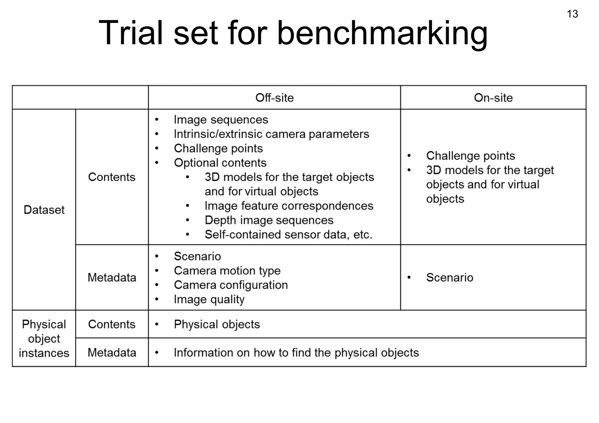 ISO/IEC 18520 and xDR (PDR & VDR) Challenge | PDF