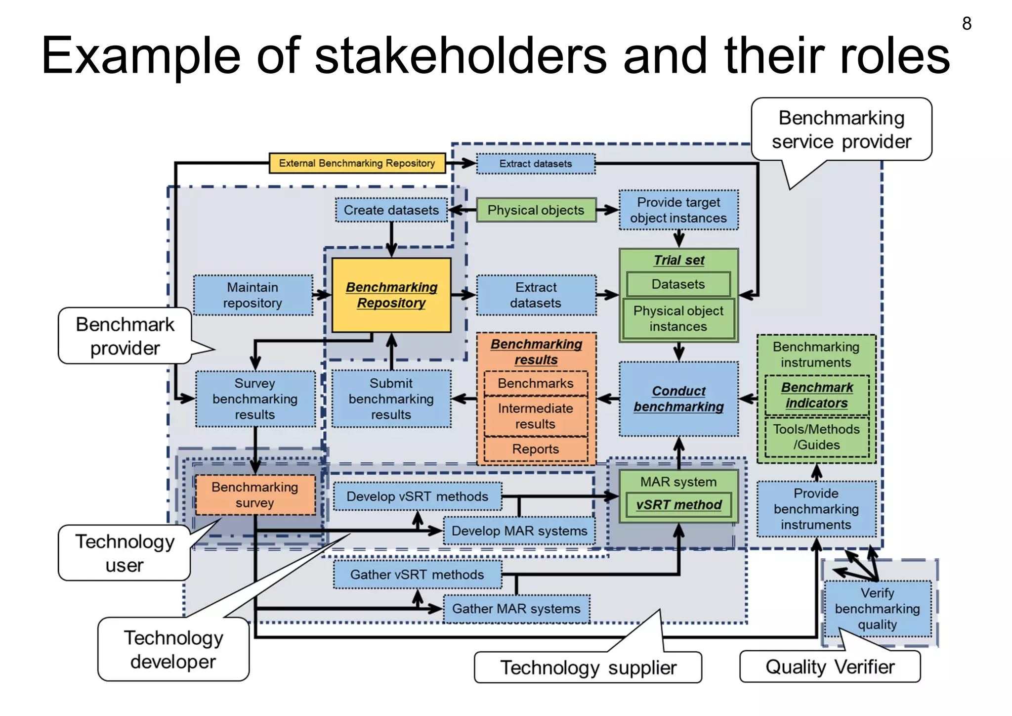 ISO/IEC 18520 and xDR (PDR & VDR) Challenge | PDF
