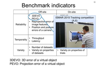 ISO/IEC 18520 and xDR (PDR & VDR) Challenge | PDF