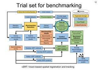 ISO/IEC 18520 and xDR (PDR & VDR) Challenge | PDF