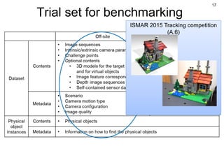 ISO/IEC 18520 and xDR (PDR & VDR) Challenge | PDF