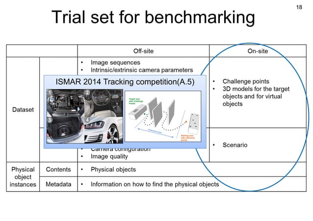 ISO/IEC 18520 and xDR (PDR & VDR) Challenge | PDF