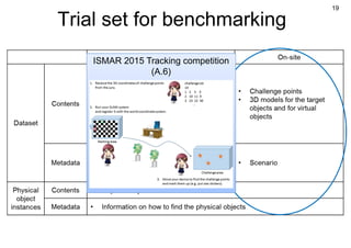 ISO/IEC 18520 and xDR (PDR & VDR) Challenge | PDF