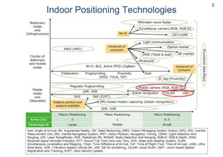ISO/IEC 18520 and xDR (PDR & VDR) Challenge | PDF