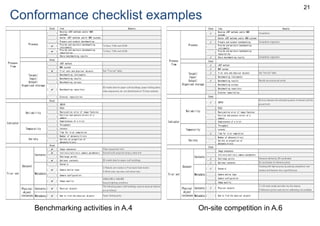 ISO/IEC 18520 and xDR (PDR & VDR) Challenge | PDF