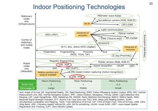ISO/IEC 18520 and xDR (PDR & VDR) Challenge | PDF