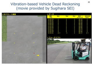 ISO/IEC 18520 and xDR (PDR & VDR) Challenge | PDF
