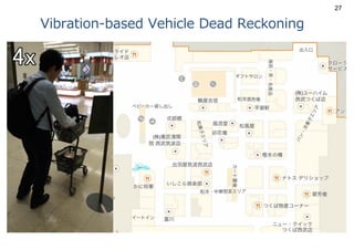 ISO/IEC 18520 and xDR (PDR & VDR) Challenge | PDF