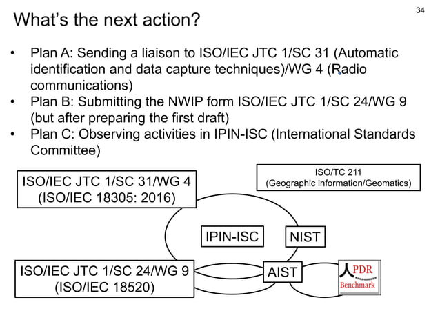 ISO/IEC 18520 and xDR (PDR & VDR) Challenge | PDF