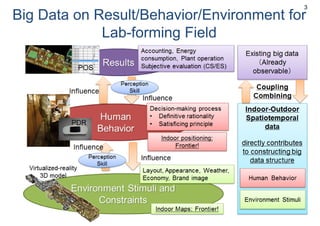 PDR for lab-forming field and its benchmarking | PPT