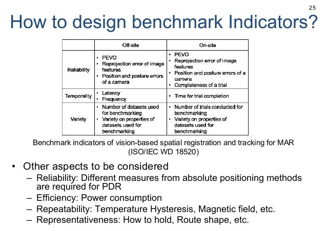 PDR for lab-forming field and its benchmarking