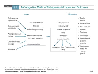 Chapter 1 The Revolutionary Impact of Entrepreneurship | PPT