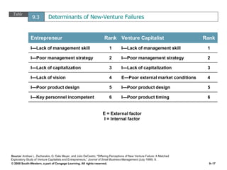 Kuratko 8e Ch 9 Assessment of Entrepreneurial Opportunities.ppt