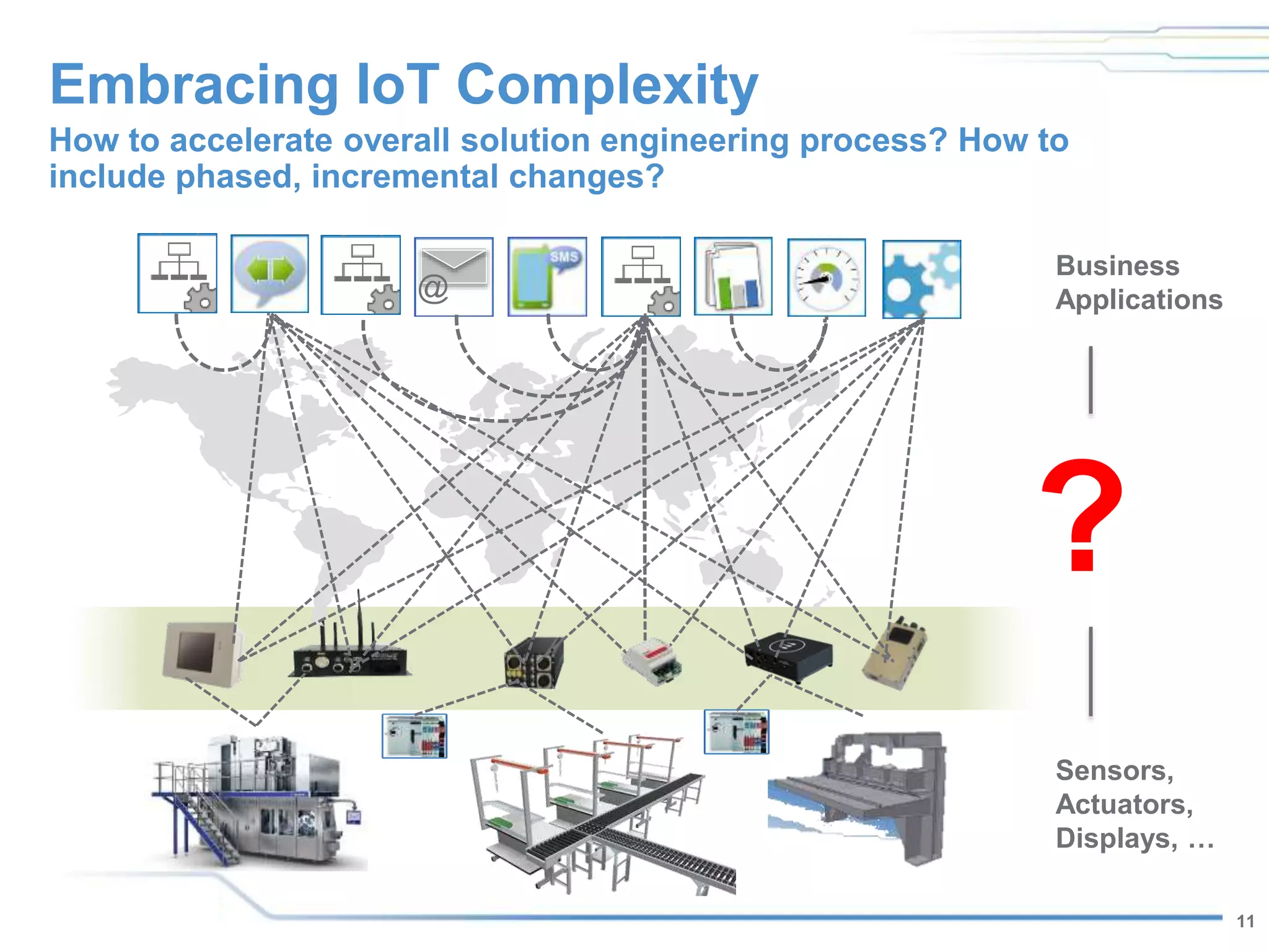 Building IoT Mashups for Industry 4.0 with Eclipse Kura and Kura Wires | PPT