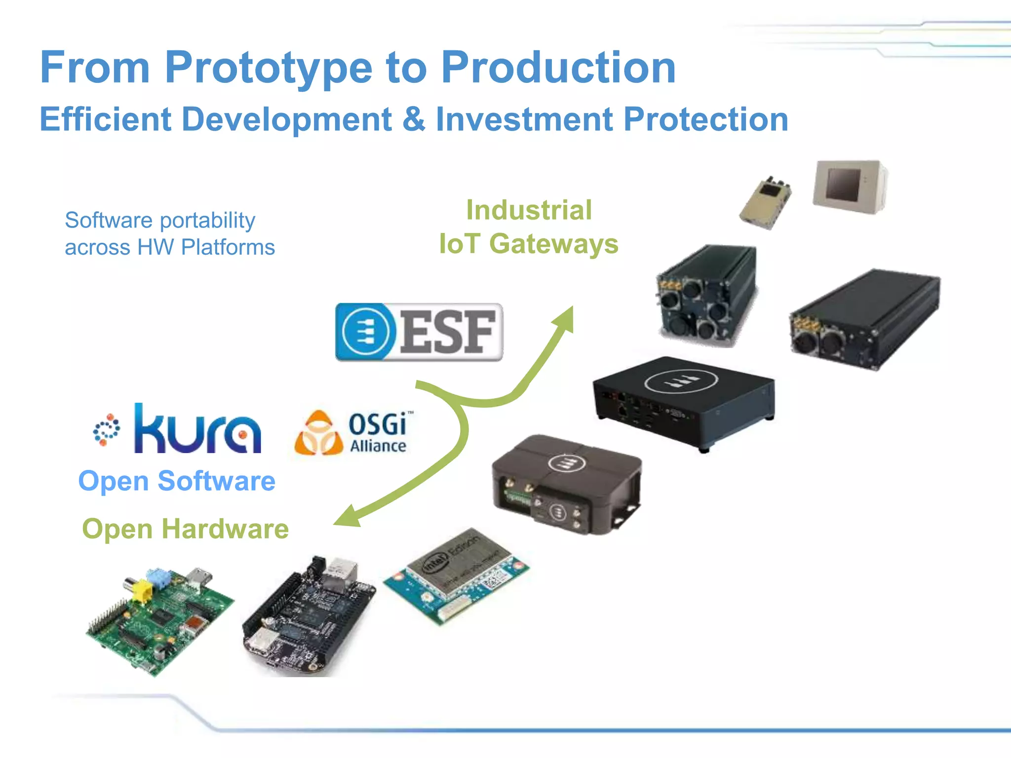 Building IoT Mashups for Industry 4.0 with Eclipse Kura and Kura Wires ...