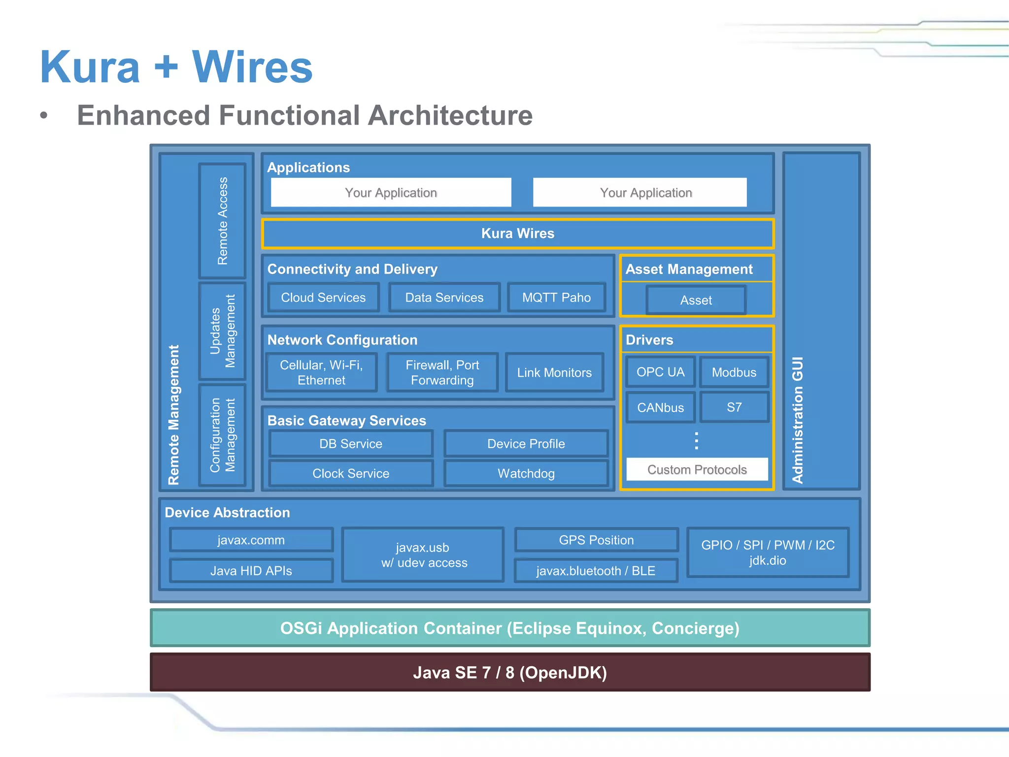 Building IoT Mashups for Industry 4.0 with Eclipse Kura and Kura Wires ...