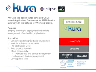 Building IoT Mashups for Industry 4.0 with Eclipse Kura and Kura Wires | PPT
