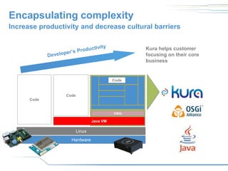 Building IoT Mashups for Industry 4.0 with Eclipse Kura and Kura Wires ...