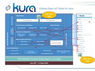Building IoT Mashups for Industry 4.0 with Eclipse Kura and Kura Wires | PPT