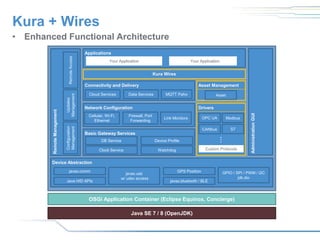 Building IoT Mashups for Industry 4.0 with Eclipse Kura and Kura Wires ...