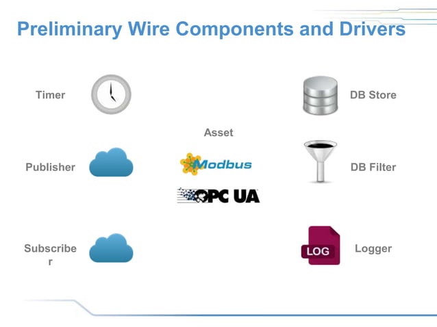 Building IoT Mashups for Industry 4.0 with Eclipse Kura and Kura Wires ...