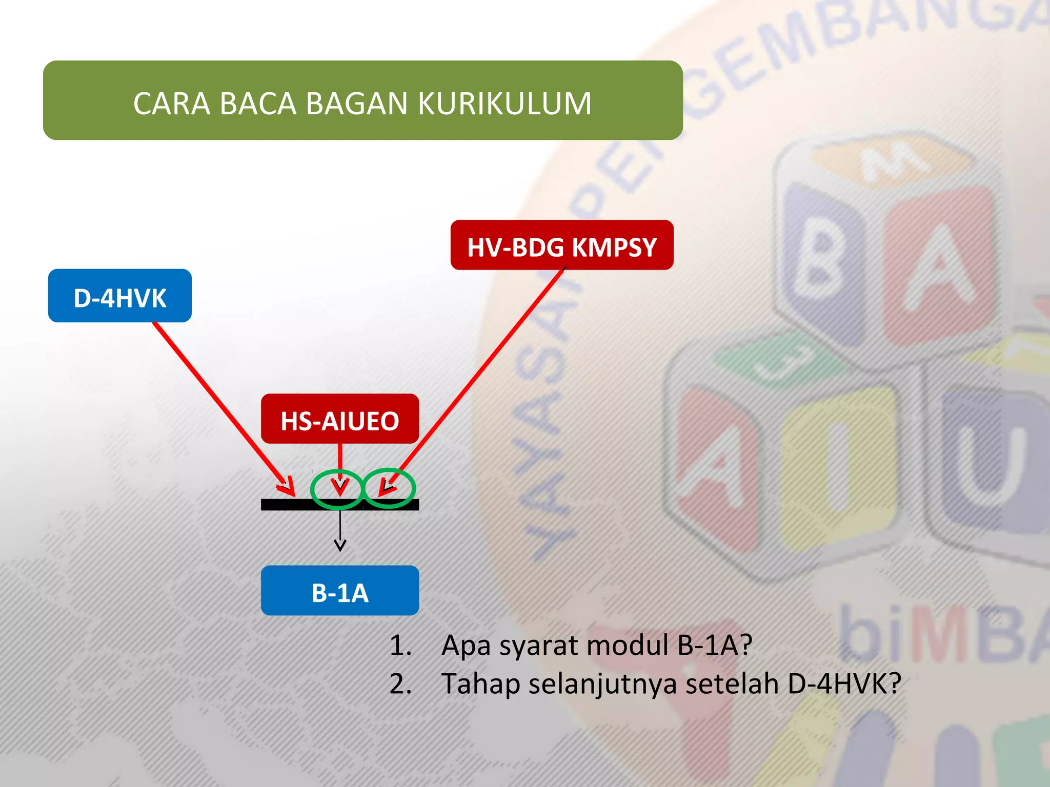 Kurikulum Baca biMBA (new) | PPT