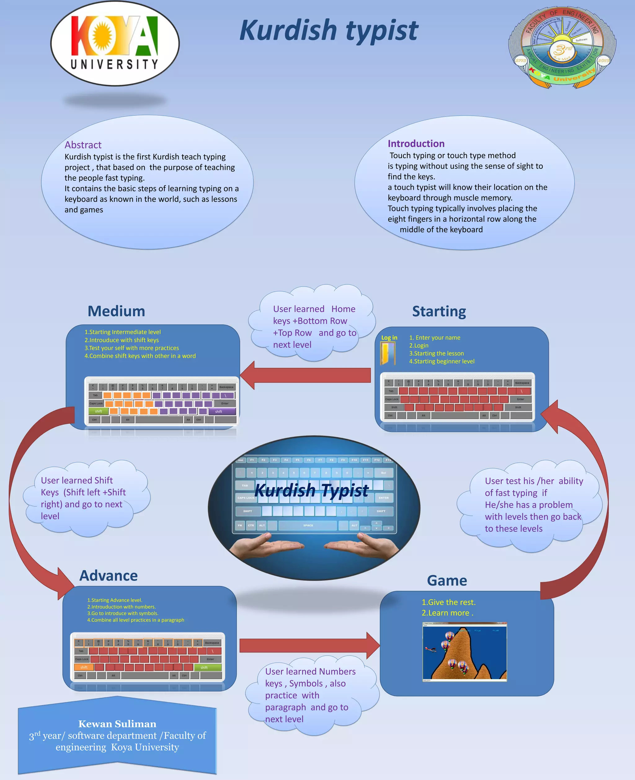 Kurdish typist Poster | PDF