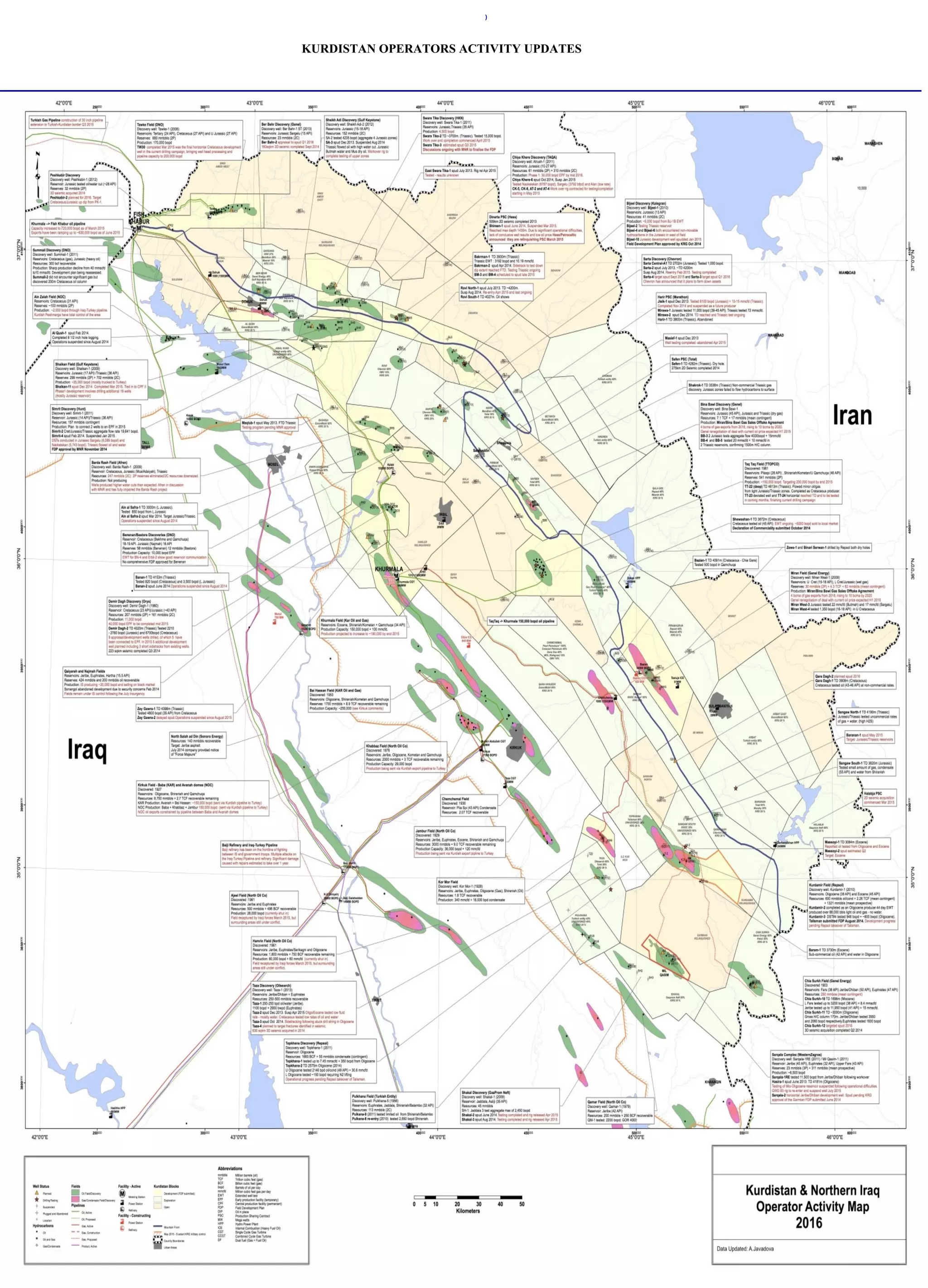 Kurdistan operator activity updates | PPT