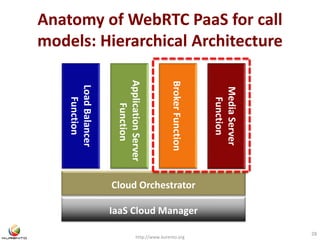 kurento-nubomedia-first-steps-v1 | PPT