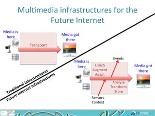 Developing applications with Kurento | PPT