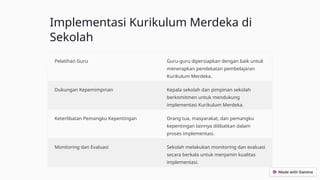 Kurikulum-Merdeka-Menuju-Pendidikan-yang-Transformatif.pptx