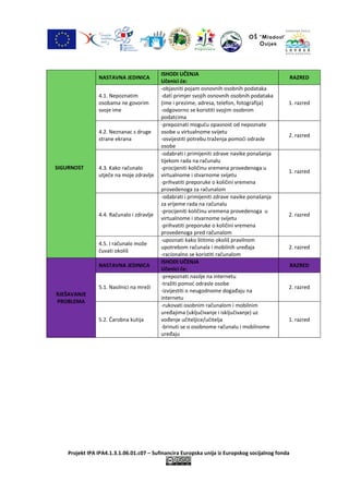 Kurikulum - Modul 1 | PDF
