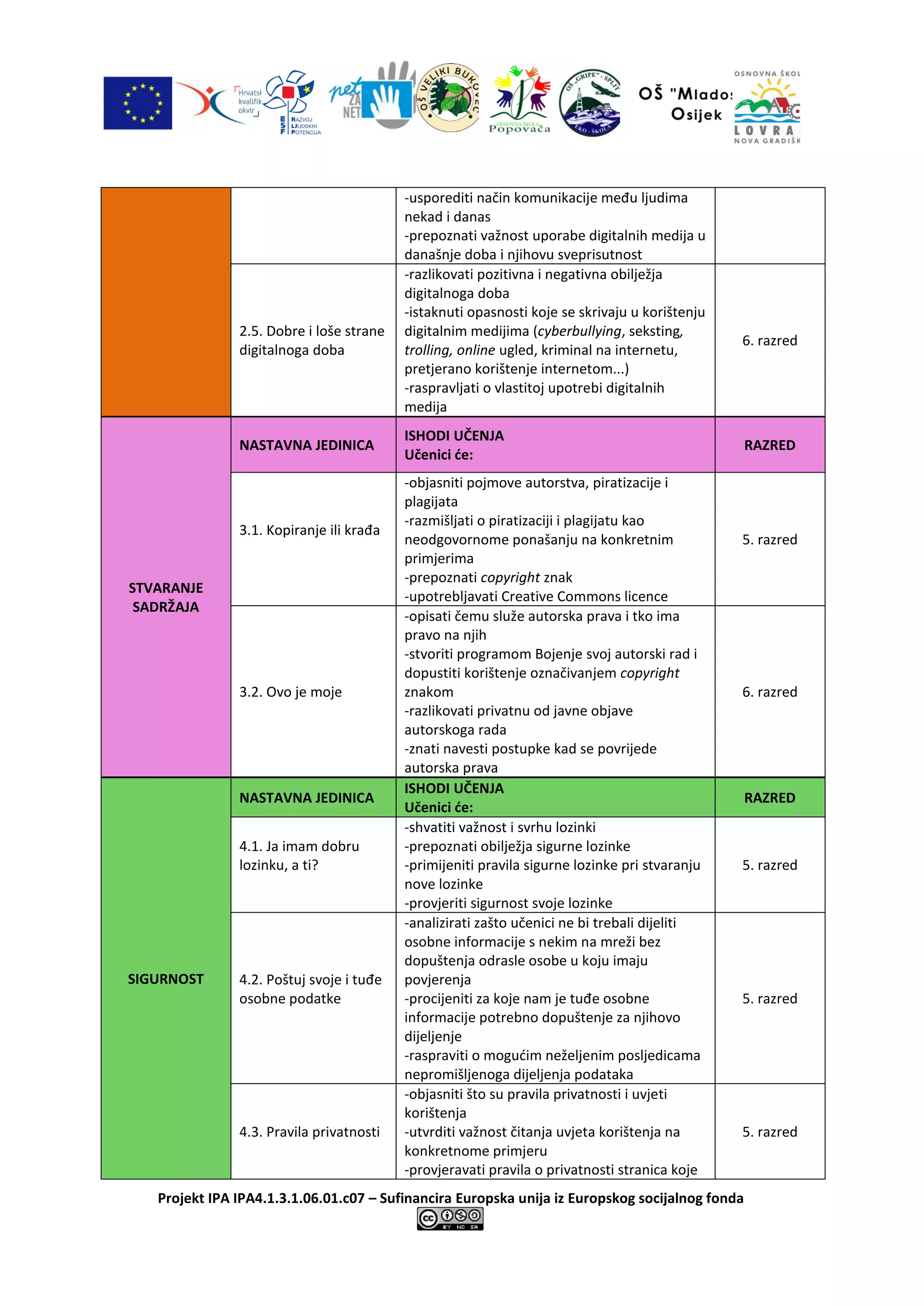 Kurikulum - modul 3 | PDF