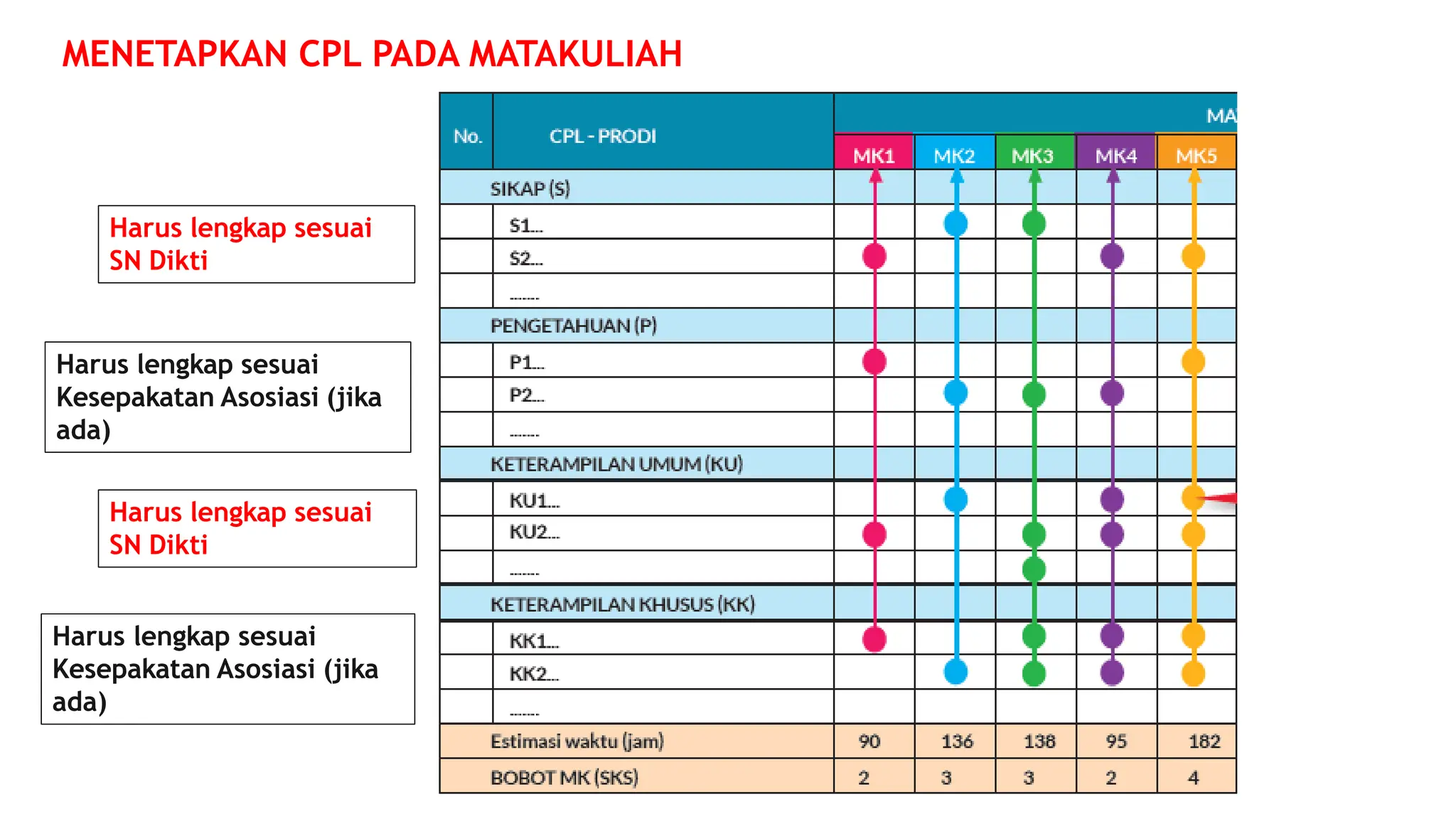 KURIKULUM-OBE-DAN-PELAKSANAAN-PjBL-L2DIKTI-4-19-10-2021.pptx