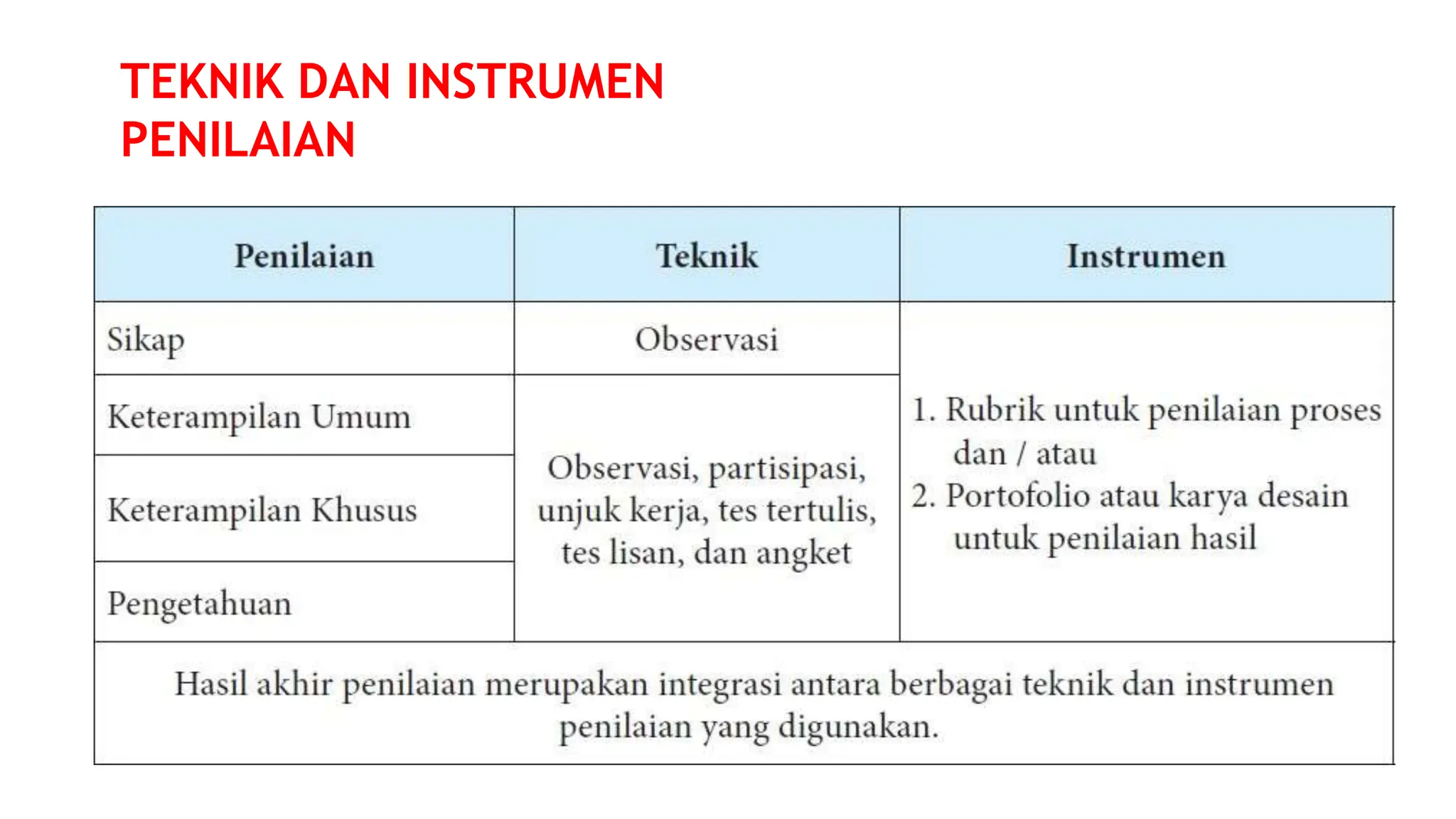 KURIKULUM-OBE-DAN-PELAKSANAAN-PjBL-L2DIKTI-4-19-10-2021.pptx