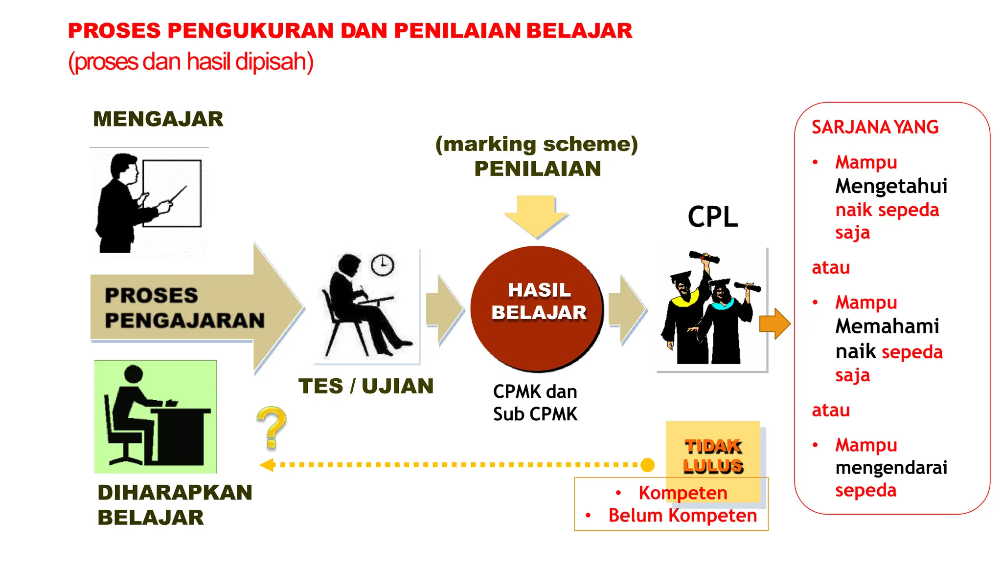 KURIKULUM-OBE-DAN-PELAKSANAAN-PjBL-L2DIKTI-4-19-10-2021.pptx