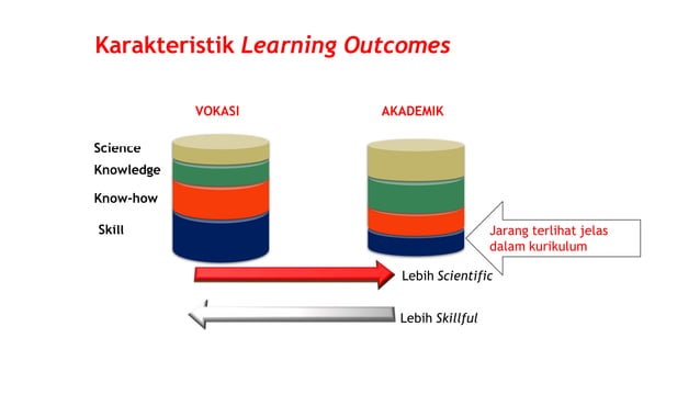 KURIKULUM-OBE-DAN-PELAKSANAAN-PjBL-L2DIKTI-4-19-10-2021.pptx