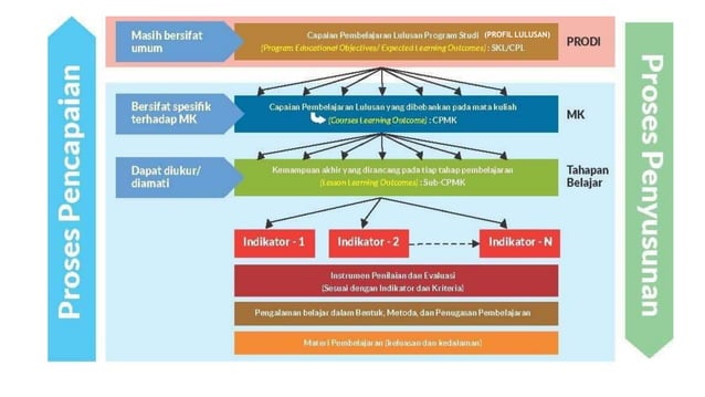 KURIKULUM-OBE-DAN-PELAKSANAAN-PjBL-L2DIKTI-4-19-10-2021.pptx