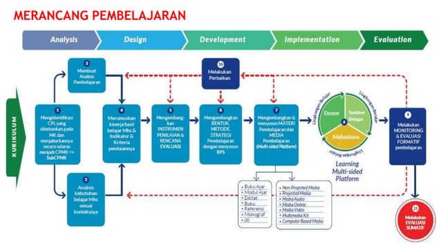 KURIKULUM-OBE-DAN-PELAKSANAAN-PjBL-L2DIKTI-4-19-10-2021.pptx