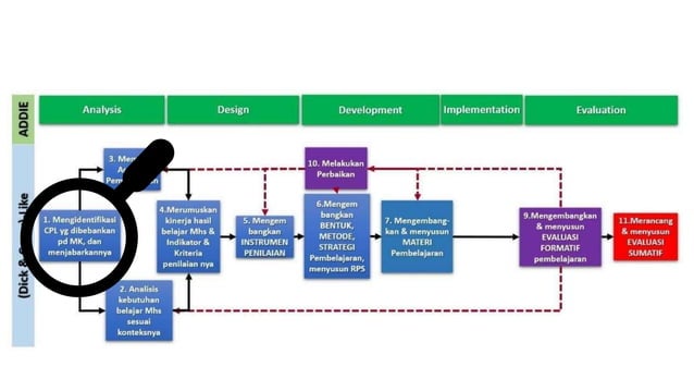 KURIKULUM-OBE-DAN-PELAKSANAAN-PjBL-L2DIKTI-4-19-10-2021.pptx