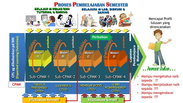 KURIKULUM-OBE-DAN-PELAKSANAAN-PjBL-L2DIKTI-4-19-10-2021.pptx
