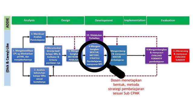 KURIKULUM-OBE-DAN-PELAKSANAAN-PjBL-L2DIKTI-4-19-10-2021.pptx