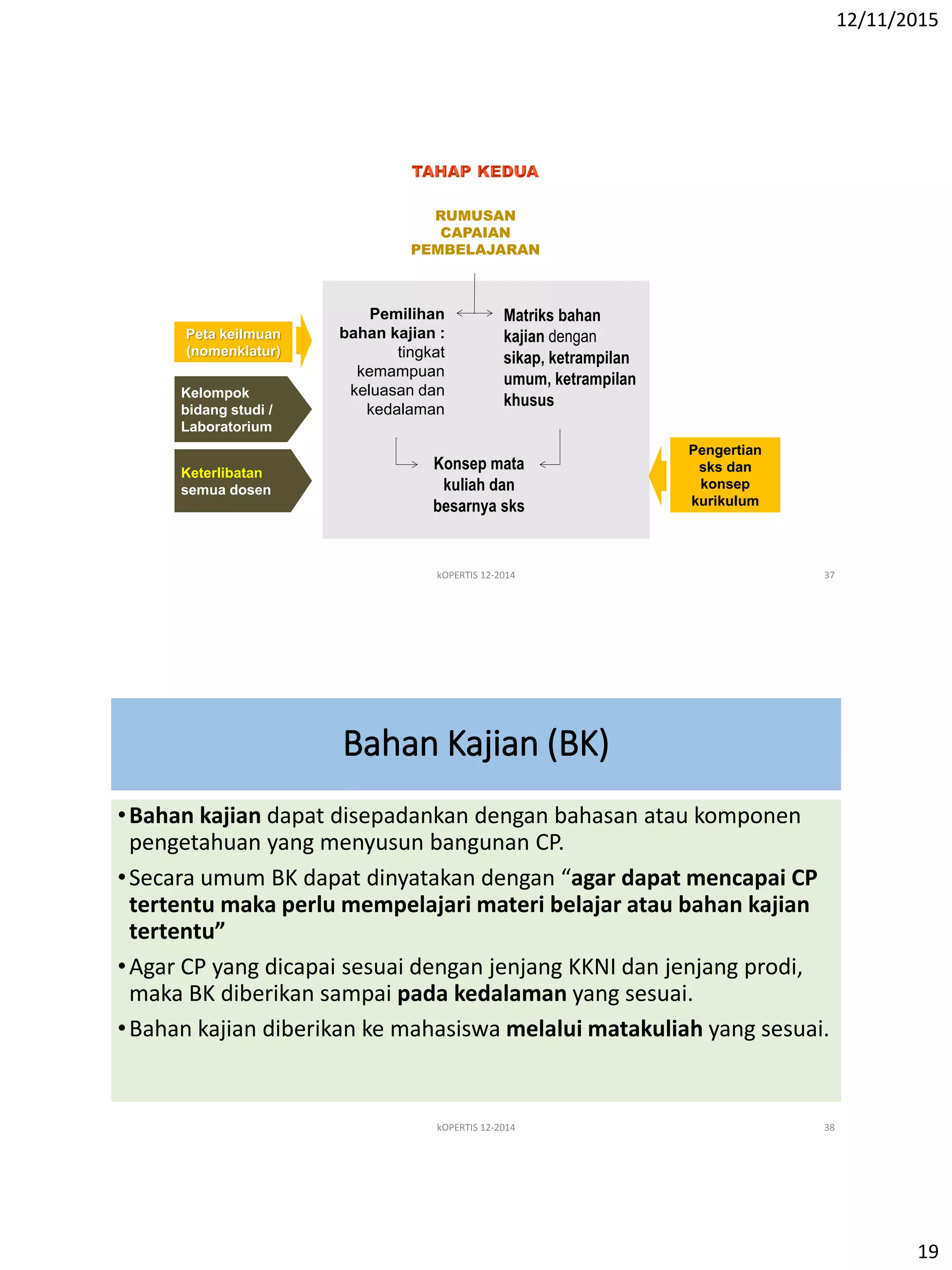 Kurikulum pendidikan-tinggi-kpt | PDF