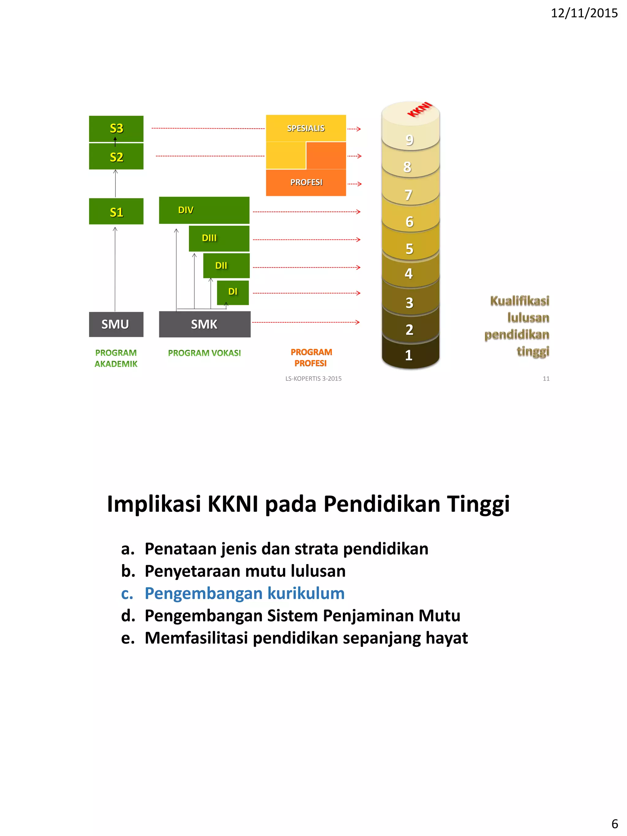 Kurikulum pendidikan-tinggi-kpt | PDF