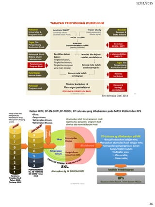 Kurikulum pendidikan-tinggi-kpt | PDF