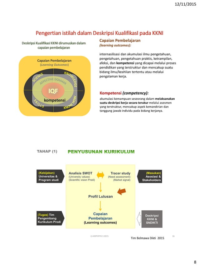 Kurikulum pendidikan-tinggi-kpt | PDF