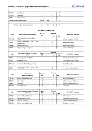 Kurikulum teknik informatika | PDF