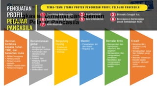 kurikulum merdeka tahun 2025 mejadi acuan 1111.pptx